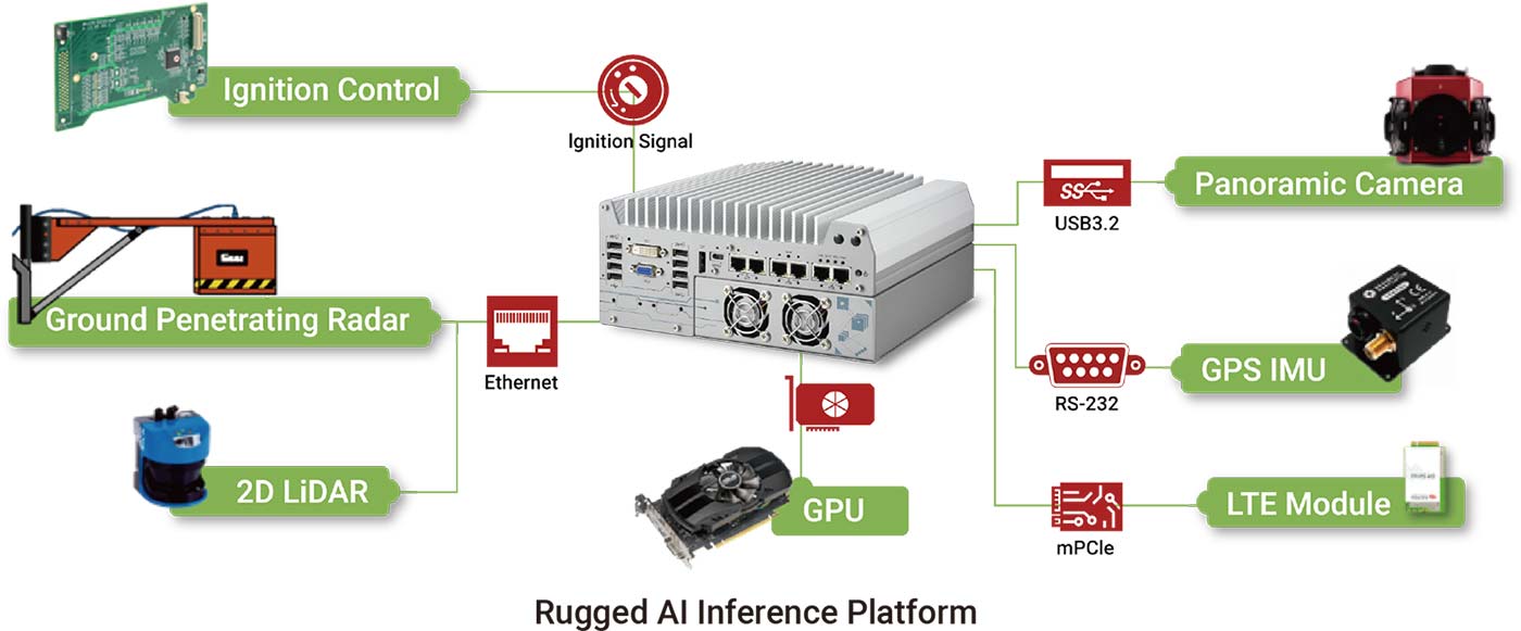 Intelligent Road Inspection Vehicle - Neousys Technology