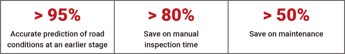 Intelligent Road Inspection Vehicle - Neousys Technology