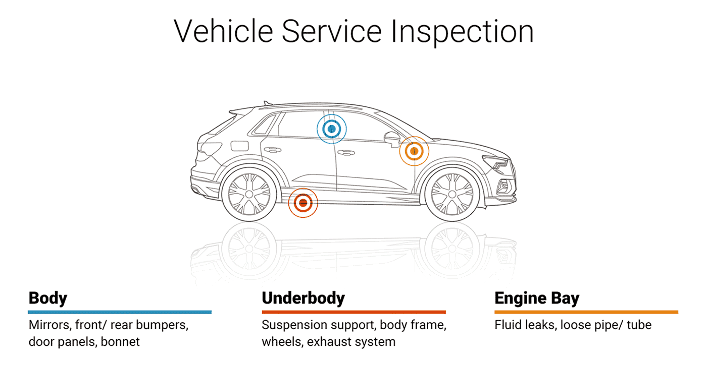 Case Studies: Vehicle Undercarriage Inspection via AI/ Deep-learning ...