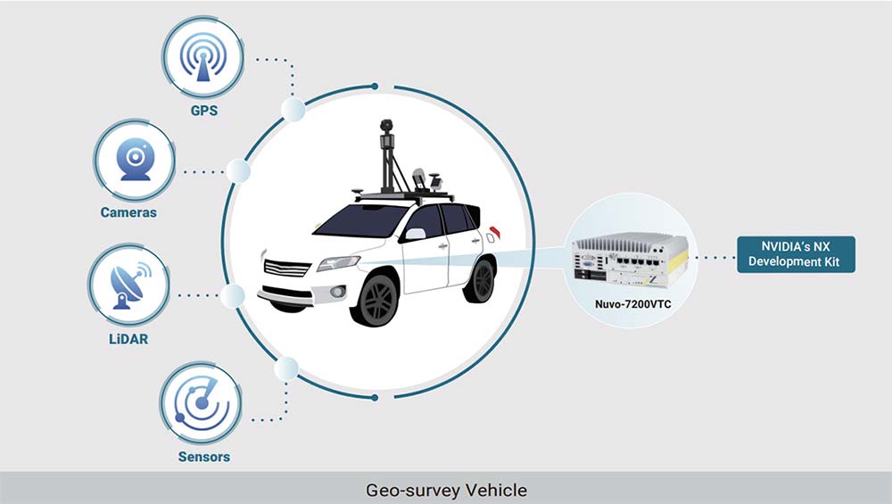 Mapping the Earth with AI Technology - Neousys Technology