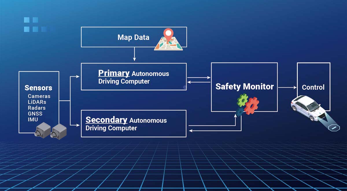 AI Computer with Automotive-based MCU Enhancing Safety in Autonomous ...