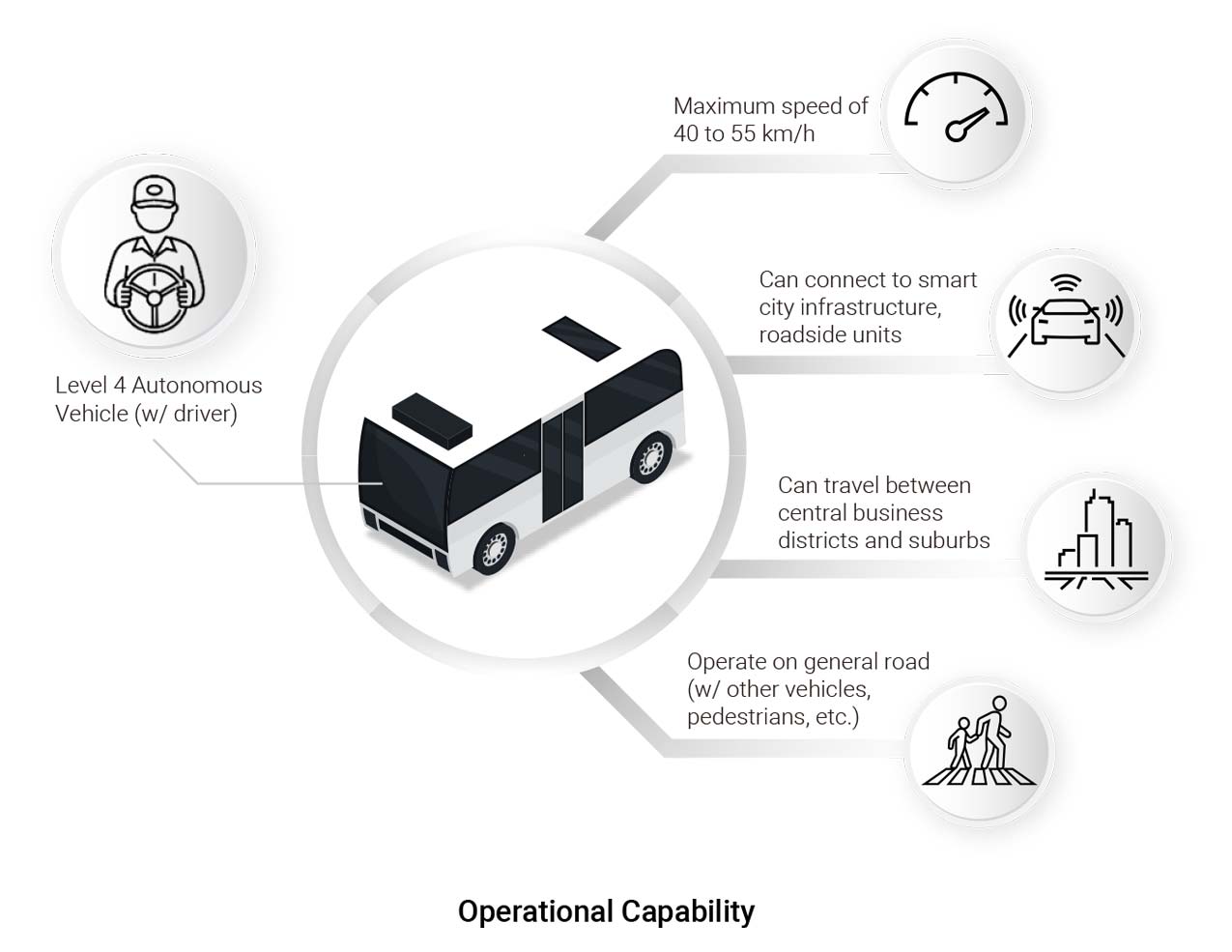 Non-GPU Guided Autonomous Vehicle - Neousys Technology