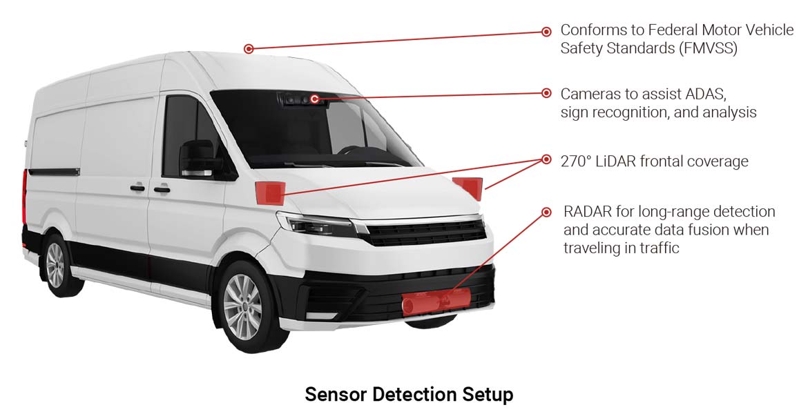 Non-GPU Guided Autonomous Vehicle - Neousys Technology